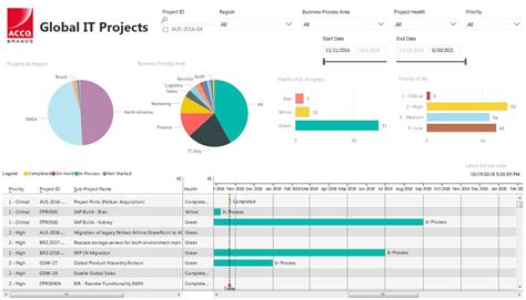 Solved Gantt Chart By Maq Software Bar Formatting Microsoft Fabric Community