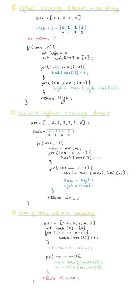 🚀 𝗗𝗮𝘆𝘀 𝟲 𝟭𝟬 𝗣𝗿𝗼𝗴𝗿𝗲𝘀𝘀 𝗨𝗽𝗱𝗮𝘁𝗲 𝗼𝗻 𝗺𝘆 Drgviswanathan 𝗝𝗼𝘂𝗿𝗻𝗲𝘆 Prem Kolte