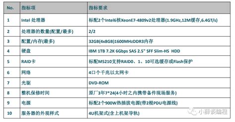 10 分钟入门计算机基础（非常详细）零基础入门到精通，收藏这一篇就够了 老版计算机基础知识教程 csdn博客