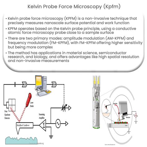 Electrostatic Force Microscopy Efm How It Works Application
