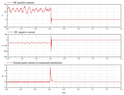 A Novel Protection Strategy For Single Pole To Ground Fault In Multi Terminal Dc Distribution
