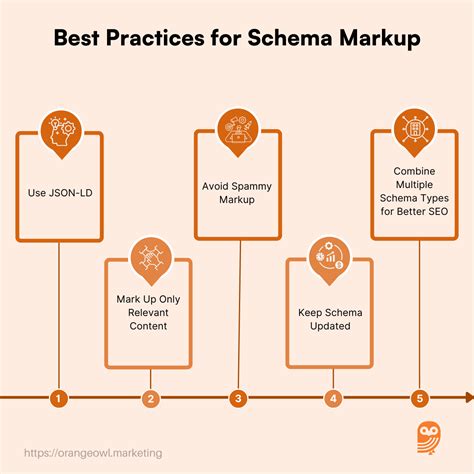 Schema Markup The Ultimate Guide To Boosting Seo Orangeowl