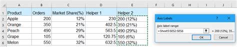 How To Create A Chart With Both Percentage And Value In Excel