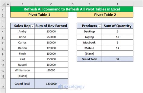 How To Refresh All Pivot Tables In Excel Ways ExcelDemy