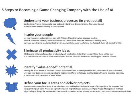 Digital Marketplace1 On Linkedin Ai