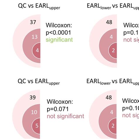 Diagrams Of Pairwise Comparisons Between Reconstruction Algorithms Download Scientific Diagram