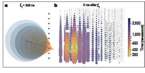 Cherenkov Radiation Neutrino