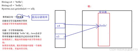 【javase】认识string类，了解，进阶到熟练掌握 Csdn博客