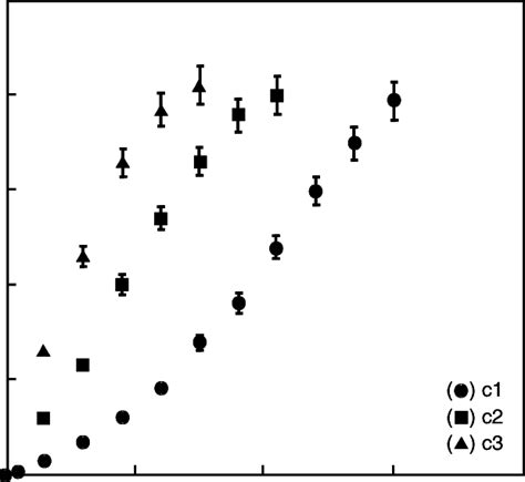 Etch Depth Vs Pulse Number For Polyurethane Using Cpw Mode C1 01
