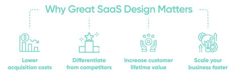 Designing Saas Products Lessons Learned And Key Considerations By Devmehtaa Dec 2023 Medium