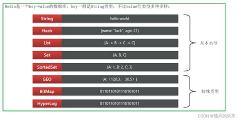 redis实战指南 csdn博客