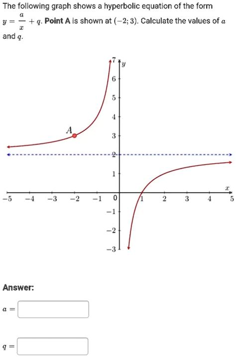 Solved The Following Graph Shows A Hyperbolic Equation Of The Form V