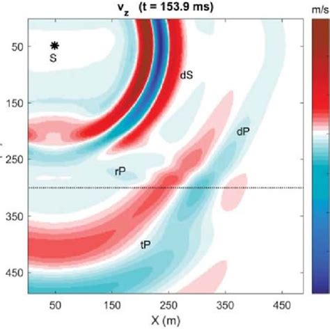 A Snapshot Of The V Z Component Of The Solid Particle Velocity At A Download Scientific