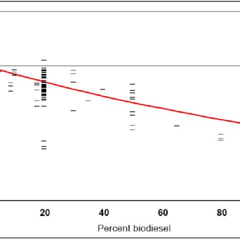 Chassis Dynamometer Schematic Download Scientific Diagram