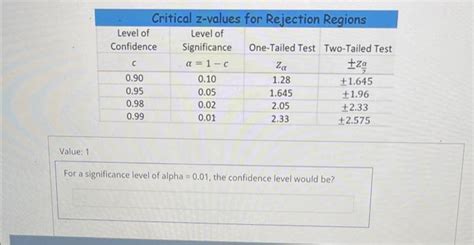 Solved For A Significance Level Of Alpha 0 01 The