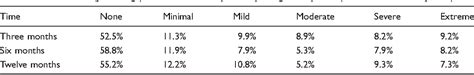 Table 2 From Prediction Of Headache Severity Density And Functional