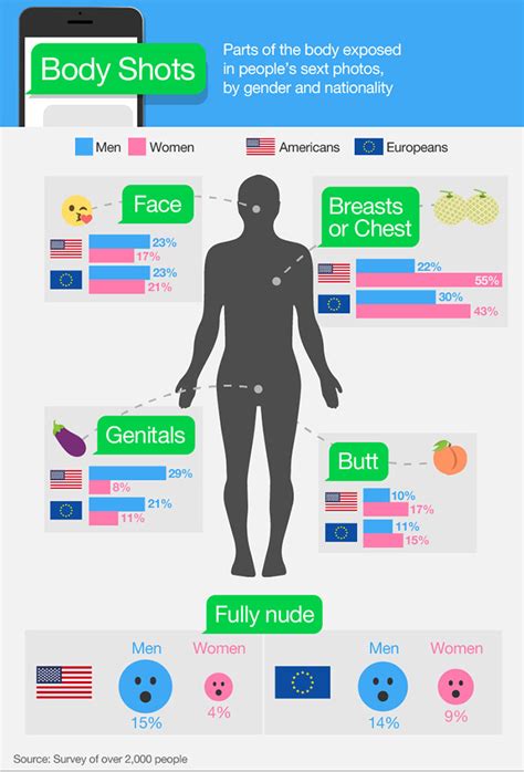 Les Sextos Seraient Bons Pour La Vie Sexuelle