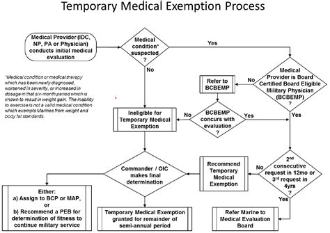 Usmc Battalion Surgeon Guide Basic Naval Association Of Pas