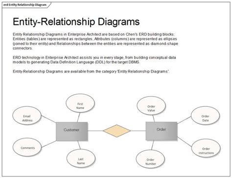 The Entity Relationship Diagram