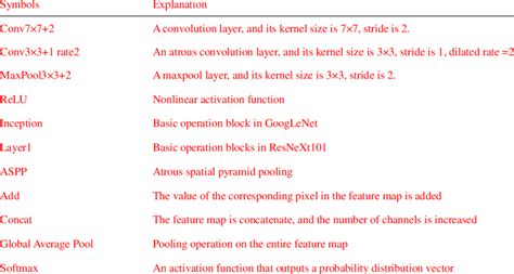 Symbols Used In The Proposed Algorithm Download Scientific Diagram