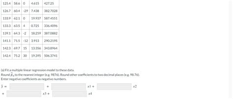 Solved Consider The Following Data A Fit A Multiple Linear Chegg