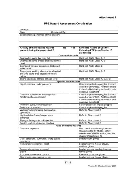 Attachment 1 Ppe Hazard Assessment Certification Form Ofeo