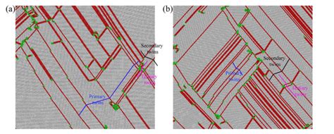 How Do You Visualize Stacking Faults Hcp Phase Transformations And