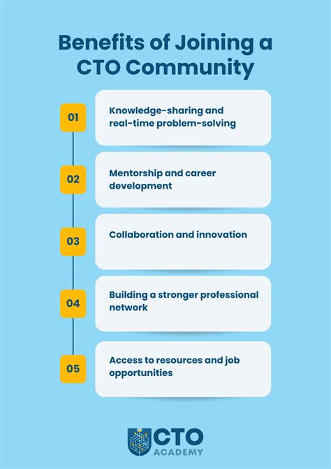 Cto Network Finding And Navigating Your Ideal Community Of Tech Leaders
