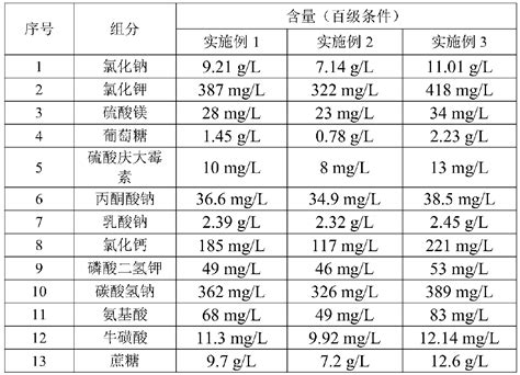 Cryoprotectant And Application Thereof Sperm Refrigerating Fluid And