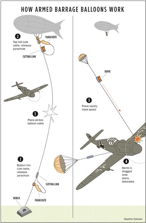 Anti Aircraft Battalion 320th Barrage Balloon
