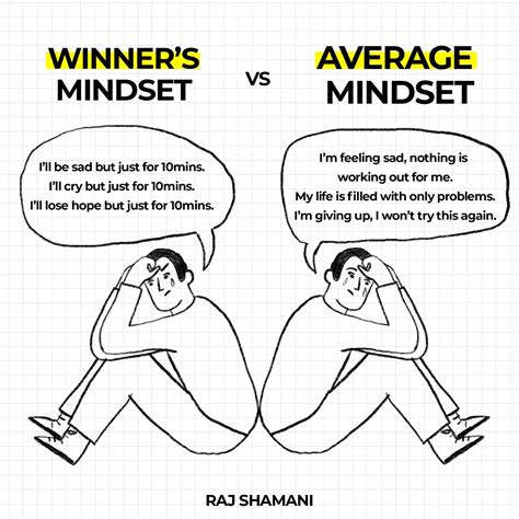 Post From Raj Shamani