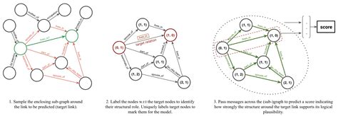 Logical Rule Based Knowledge Graph Reasoning A Comprehensive Survey