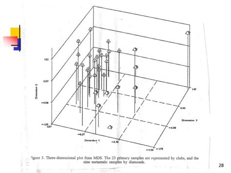 applied multivariate quantitative methods ppt download