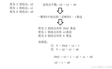 java 数据结构 二叉树 配图详解 java中二叉树详解 csdn博客