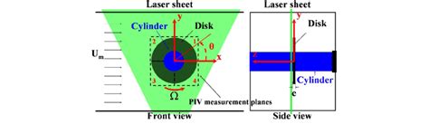 Piv Experimental Setup Of A Rotating Cylinder With A Spanwise Disk In Download Scientific