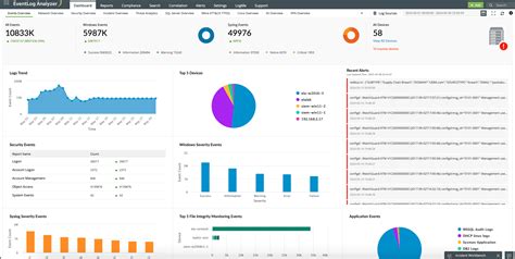 A Guide To Managing Logs In Linux Manageengine Eventlog Analyzer