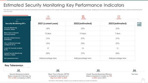 Ways To Set Up An Advanced Cybersecurity Monitoring Plan Estimated Security Monitoring Key