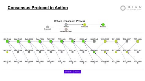0chain blockhain and off chain storage integrity ppt