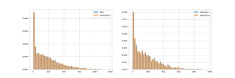 Xgboost 自訂義 Loss Function Xgboost 自訂義 Loss Function