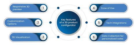 Cpq Guide For Architectural Component Manufacturers Hitechdigital