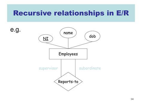 Ppt Lecture 2 Entityrelationship Modelling Powerpoint Presentation Id6005772