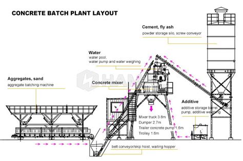Hamac Stationary Concrete Batching Plant Reliable Supplier