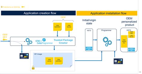 Sfi Stm32h5 How To Intro Stm32mcu Sfi Stm32h5 How To Intro Stm32mcu