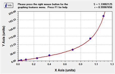 Mouse Ghrelin Ghrl Elisa Kit