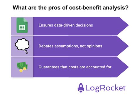 Making Informed Decisions With Cost Benefit Analysis Logrocket Blog