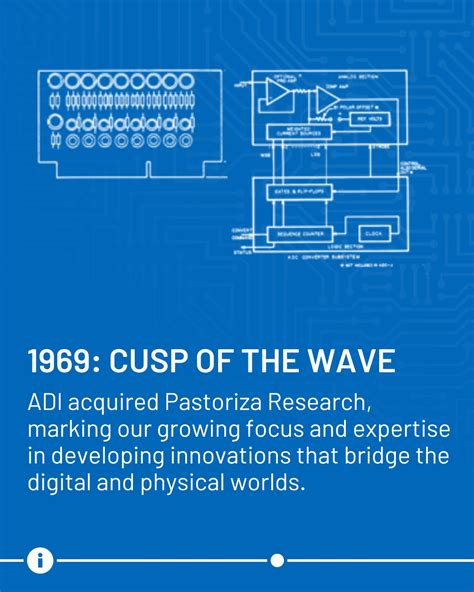 Analog Devices Inc Added A New Photo Analog Devices Inc Analog Devices Inc Added A New Photo Analog Devices Inc