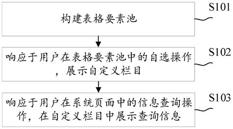 一种信息查询方法、装置、设备及介质与流程