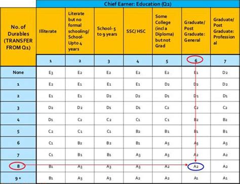 from novice to nccs pro a complete classification manual