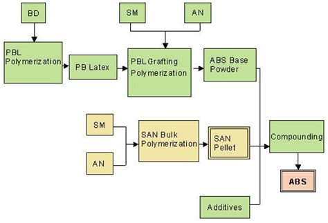 Untitled Document Tw