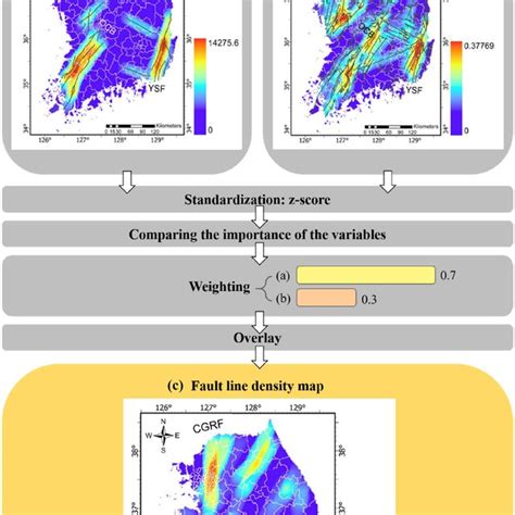 Schematic Of The Construction Of The Fault Line Density Map A Active Download Scientific